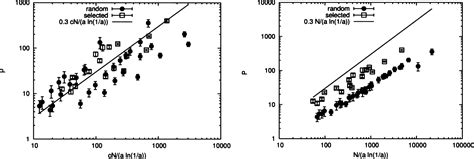 memory retrieval time and memory capacity of the ca3 network role of