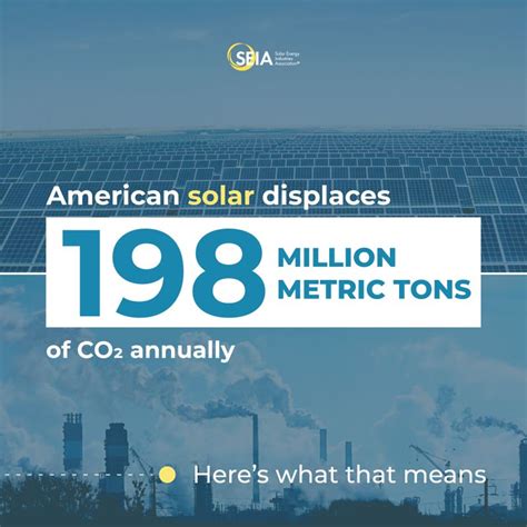 Solar Energy Industries Association On Linkedin Earthday Solar