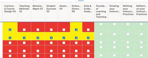 Help With How To Sort Data Summary Report Formula Not Sure Smartsheet Community