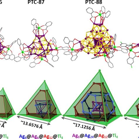 Molecular Structures Top And Illustrations Of The Cluster Assembly