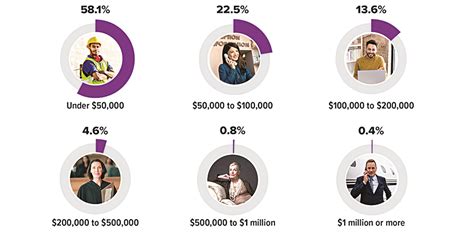 Where Does Your Income Fit Eaglestone Tax And Wealth Advisors