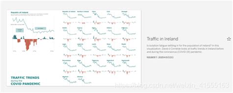 数据可视化——tableau 数据报表样例报表模板weixin41555163的博客 Csdn博客tableau模板