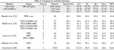 Classifying Sleep Wake Stages Through Recurrent Neural Networks Using