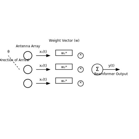 Smart Antenna Systems Tutorials On Electronics Next Electronics