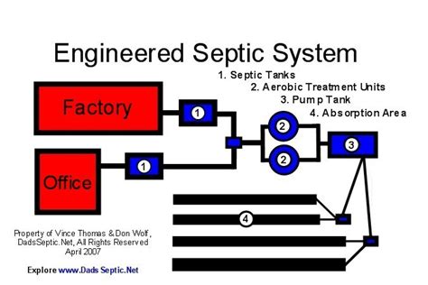 Engineered System Overview