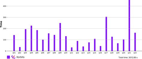 Pandas 20:arrow 带来的巨大革新 知乎 Pandas 20:arrow 带来的巨大革新 知乎