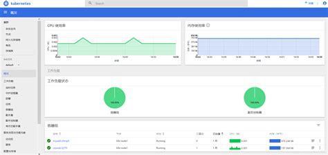 Kubernetes集群部署heapsterinfluxdbgrafana