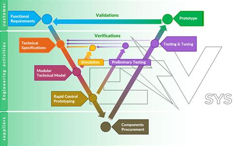 Italiano EV powertrain integration costruire mobilità elettrica EV SYS CustoM