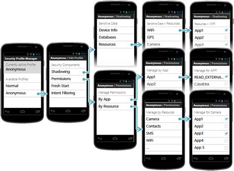 Gui Structure Of The Configuration Profiles Download Scientific Diagram