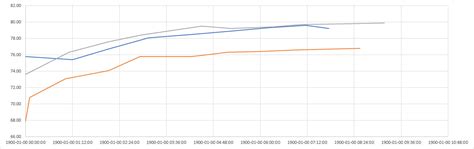 convert long into a timestamp ignition inductive automation forum