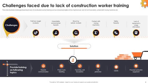 Safety Training Programs For Construction Workers Powerpoint