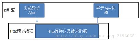 Javascript 进阶（一）js的多线程 Mafighting 博客园