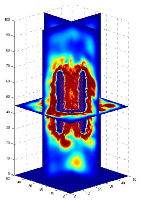 Plot Of The Probability Density Probability Distribution Function Of