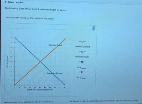 Solved Import Quotas The Following Graph Shows The U S Chegg