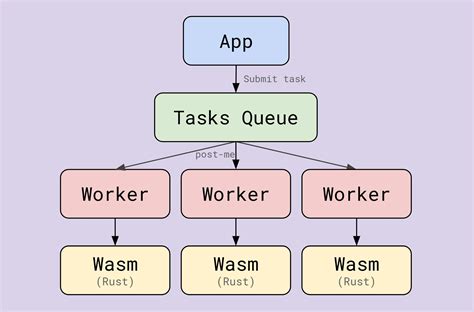 Reddit Dive Into Anything