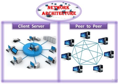 Client And Server Architecture Diagram