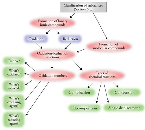 Chapter Map