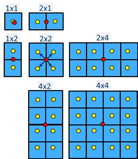 Get Started With Variable Rate Shading On Intel Processor Graphics
