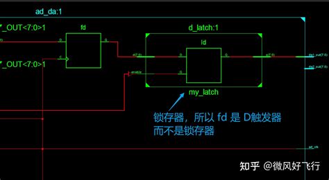 解决fpga的计数器输出有跳变毛刺的问题 知乎