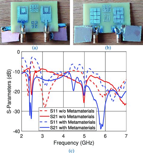 Fabricated Antennas With The Decoupling Structure A Top View B Download Scientific