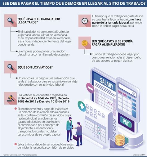 Asesoria Legal REDM El Tiempo De Trayecto Debe Ser Incluido En La
