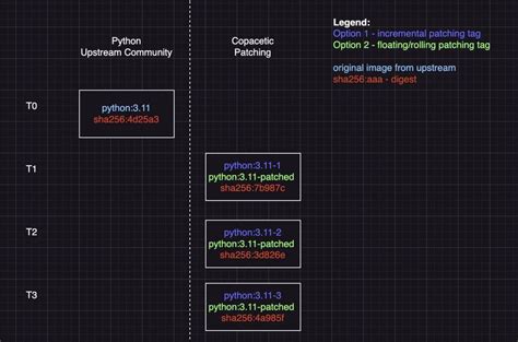 Azure Containersecurity Devops Cloudsecurity Continuouspatching Acr Kim Weiland