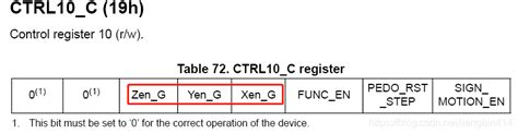 Lsm6ds3so， Spi Csdn博客