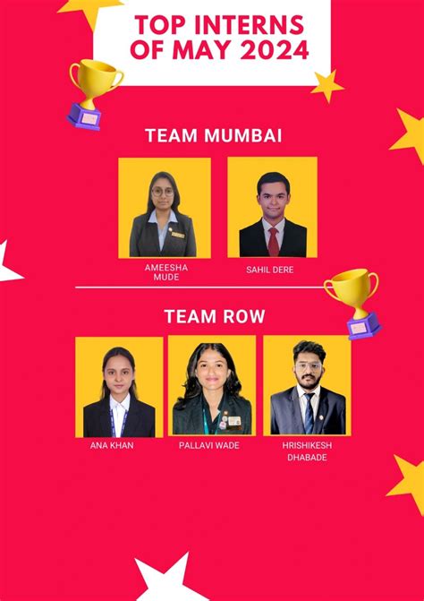 sahil dere on linkedin kelloggs kellanova intern gratitude