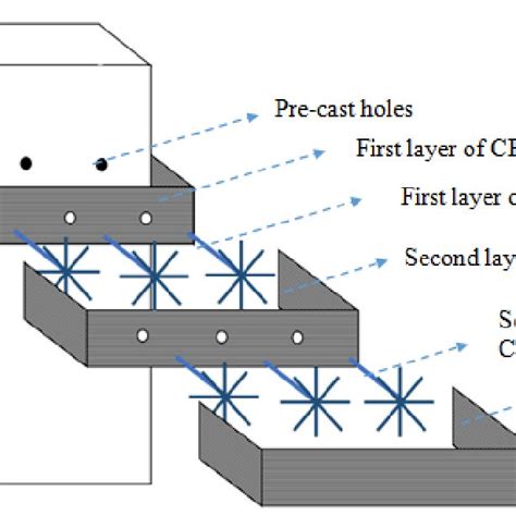PDF Observed Behavior Of Rectangular RC Columns Confined With CFRP Jackets And Anchors