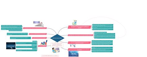 Top Imagen Como Hacer Un Mapa Mental En Edraw Max Vrogue Co