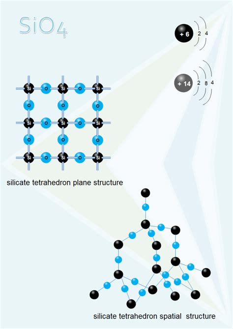 Sio4 Free Sio4 Templates，molecular Shapes Chemistry Drawing