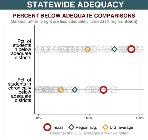 Texas Aft New National Report Reveals Inadequacy Of Texas School