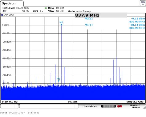 Dac38j84 How To Do Qmc Celibration Data Converters Forum Data Converters Ti E2e Support