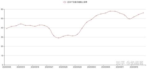 向钞票低头 知乎