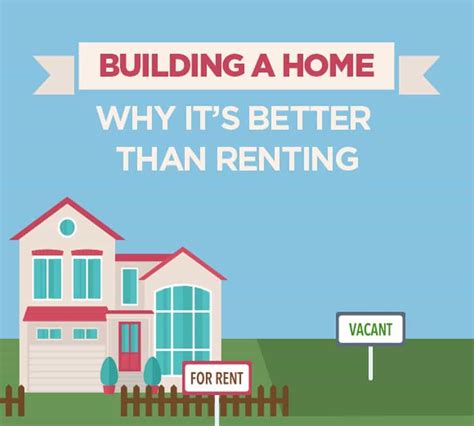 Buying Vs Renting A House Epic Home Ideas