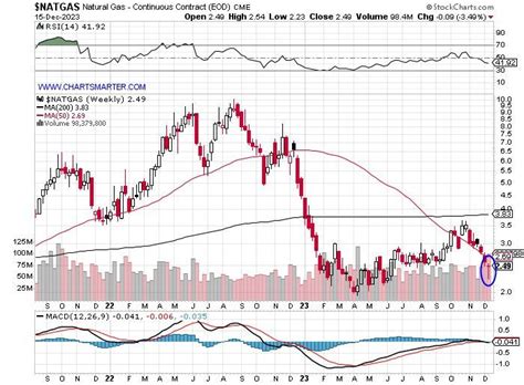 Mahfuz Ahmedur Rahman Chowdhury On Linkedin Good Logic Macd Cross Or Weekly Doji With 40