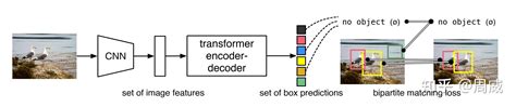 【transformer系列】detr模型与代码解析 知乎