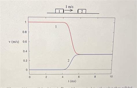 Solved Looking At Figure 33 What Is The Ratio Of The Inerta