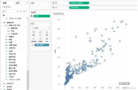 Tableau仪表盘制作 Csdn博客