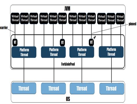Jvm 可能是最深入全面的图解 Java Virtual Threads 个人文章 Segmentfault 思否