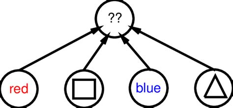 Decoding Problem For Temporal Synchrony Download Scientific Diagram