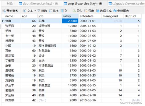 黑马程序员多表查询综合案例（附数据库建表代码） values 1 金庸 66 总裁 20000 2000 01 01