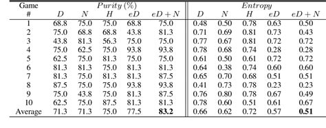 Table 1 From Detecting Deceptive Groups Using Conversations And Network