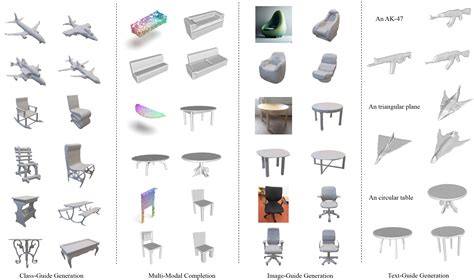 Pushing The Limits Of D Shape Generation At Scale