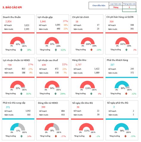 tổng quan về dashboard excel kpis trong quản lý dự án và doanh nghiệp