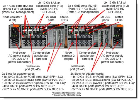Ibm Storwize V7000 For Lenovo Product Guide Withdrawn Product