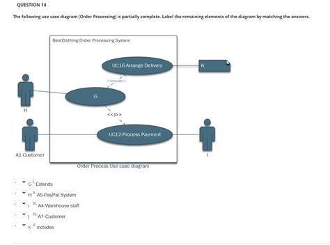 Solved The Following Use Case Diagram Order Processing Is