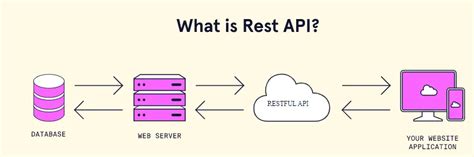 Self Hosted Integration Runtime 🚀 Vs Azure Integration Runtime ☁ By Ravi Kumar Towards Data