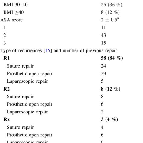 Laparoscopic Lysis Of Adhesion With Endoshears Download Scientific