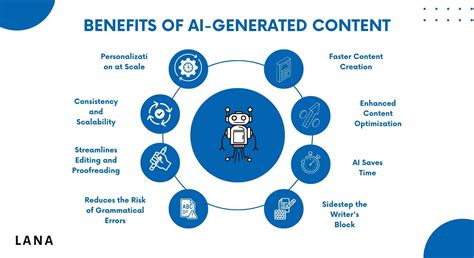 What Is AI Generated Content Comprehensive Pros And Cons Guide 2024